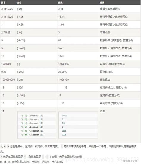 蓝桥杯python组常用函数 蓝桥杯比赛是可以调用哪些库函数 csdn博客