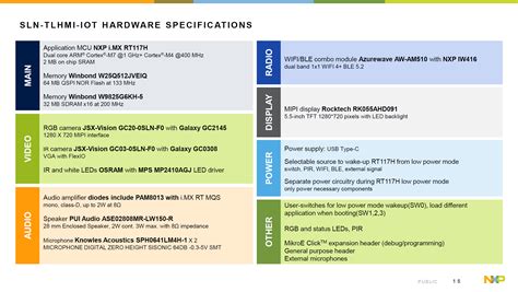 smart hmi platform solution based on rt1170 iw416 introduction nxp