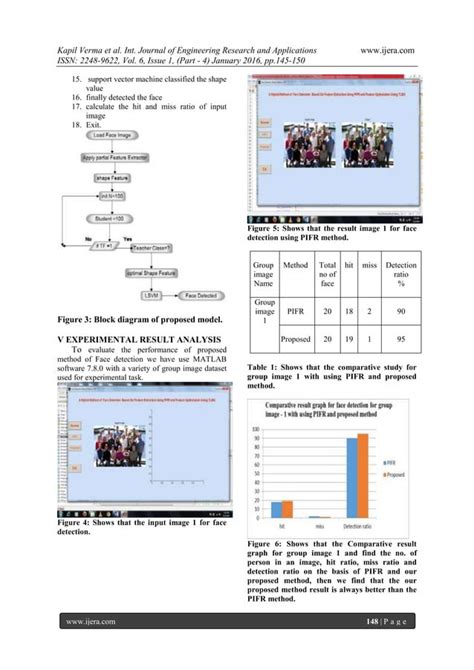 a hybrid method of face detection based on feature extraction using