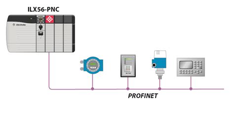 Profinet Controller Module