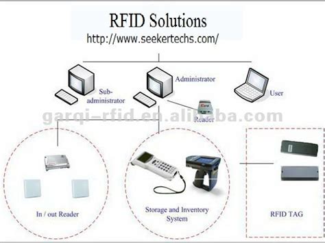 How Does Rfid Compare To Bar Coding