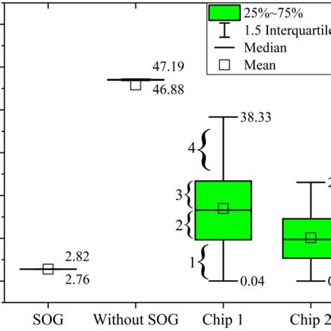 Cross Section Of The Fabricated Capacitor A After Deposition Of The