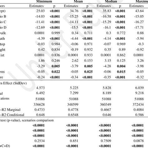 Models Results For Vehicle Speed Analysis Download Scientific Diagram