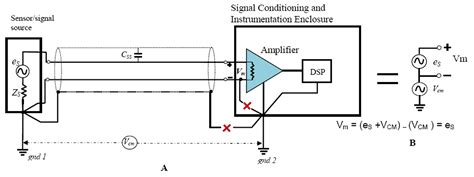 Techniques To Enhance Op Signal Integrity In Low Level Sensor Applications Part Of EDN