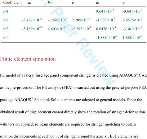 Calculated Values Of Coefficients Of The Function Expressions