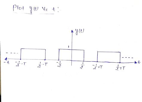[solved] for each lti system described below determine the output
