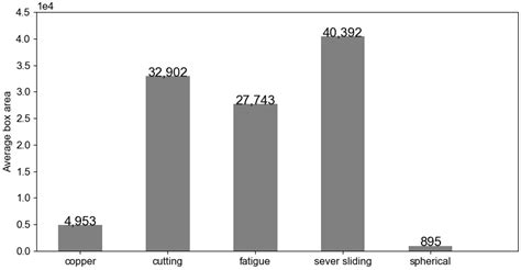 defect detection for wear debris based on few shot contrastive learning