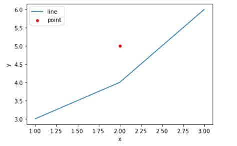 Python How To Plot One Single Data Point Stack Overflow