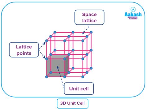 lattice point definition of lattice point bravais lattice and seven