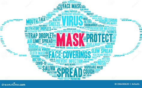 Mask Word Cloud Stock Vector Illustration Of Coverings 206430635