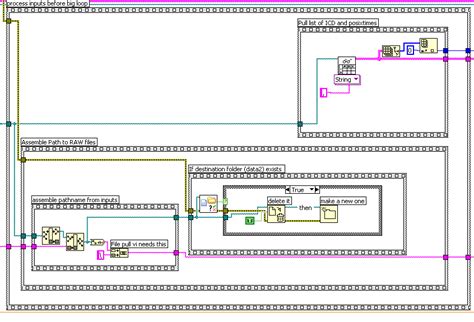 Automatic Make Subvi Map Ni Community