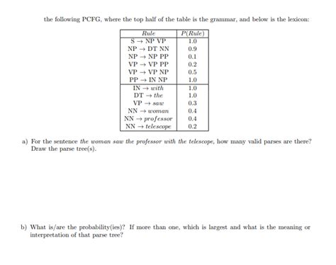 The Following Pcfg ﻿where The Top Half Of The Table