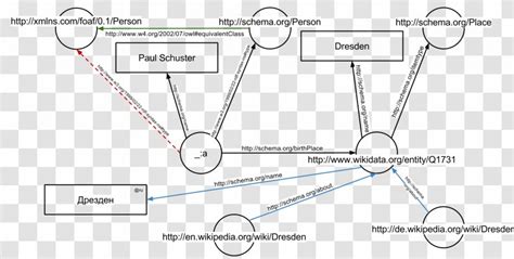 Resource Description Framework Turtle Xml Schema Rdf Uniform