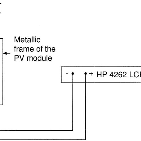 PV Module Earth Capacitance Measurement Download Scientific Diagram