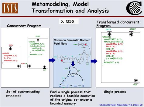 Ppt Model Based Design Powerpoint Presentation Free Download Id3526467