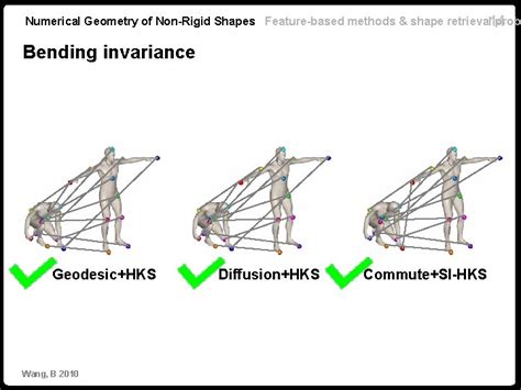 Numerical Geometry Of NonRigid Shapes Featurebased Methods Shape