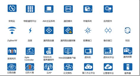 华为交换机、路由器、防火墙设备图标下载 网络运维 It技术圈子