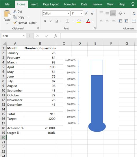 Thermometer Chart Naukri Code 360