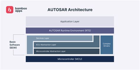 Expert Insights Software Development Challenges In The Automotive Industry