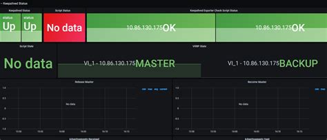 keepalived vrrp state · issue 67 · mehdy keepalived exporter · github