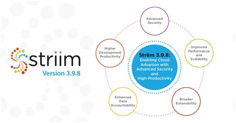 Striim Bolsters Cloud Security For Streaming Data Integration To The Cloud
