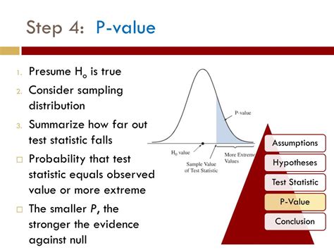 Ppt Inference Significance Tests About Hypotheses Powerpoint Presentation Id 7036272