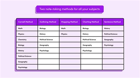 Take Smart Notes From A Textbook Note Taking Template