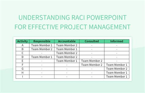 Understanding RACI Powerpoint For Effective Project Management Excel Template And Google Sheets