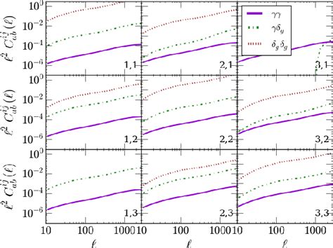 Figure 1 From Simultaneous Constraints On Cosmology And Photometric Redshift Bias From Weak