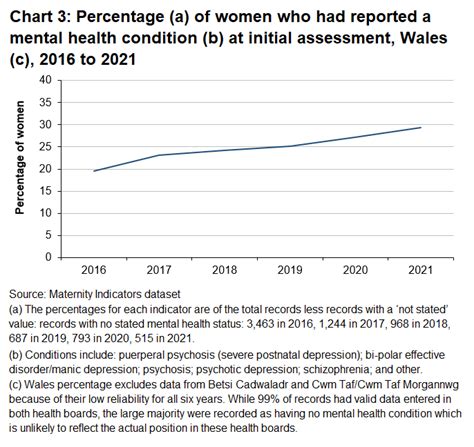 Maternity And Birth Statistics 2021 Gov Wales