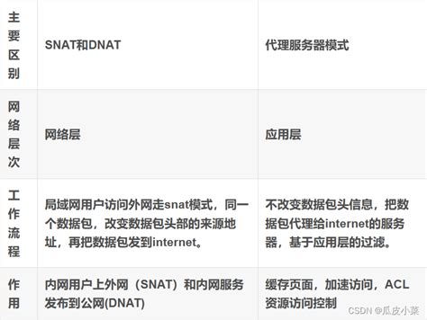 Web缓存—squid代理服务wepsqd Csdn博客 Web缓存—squid代理服务wepsqd Csdn博客