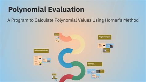 Polynomial Evaluation By Angelina Kaminska On Prezi