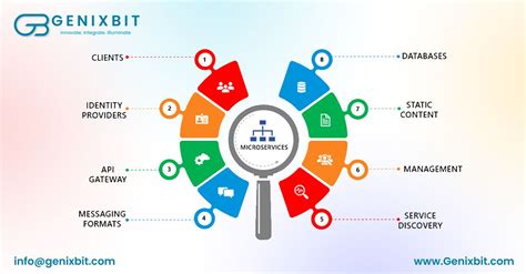 Sakshi S On Linkedin Datavisualization Analytics Bigdata Datascience