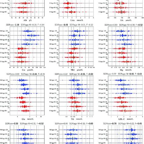 List Of Biochemical Tests With Their Principles Of Measurement And The Download Scientific