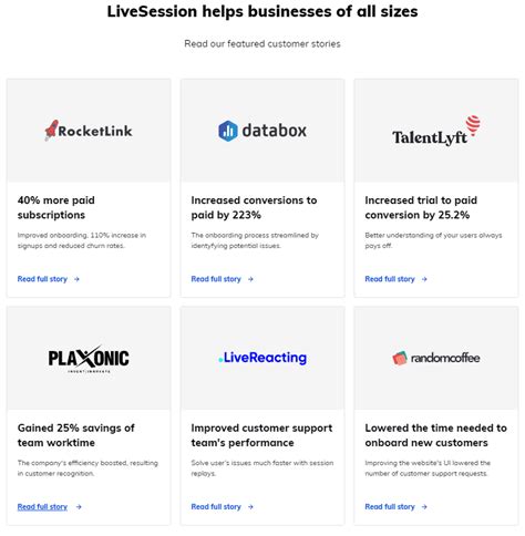 Real World Product Analysis Examples To Boost Your Business Livesession