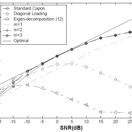 Uniform Linear Array Download Scientific Diagram