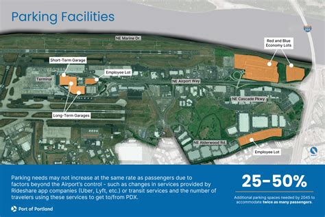 Open House 2 Pdx 2045