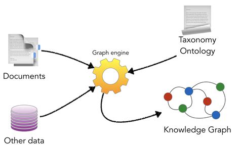 Create Knowledge Graph From Text At Kathaleen Velasquez Blog