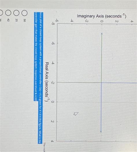 Solved Locus Plot Of A Closed Loop System With A