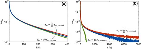 Examples With Variable Baseline At Download Scientific Diagram
