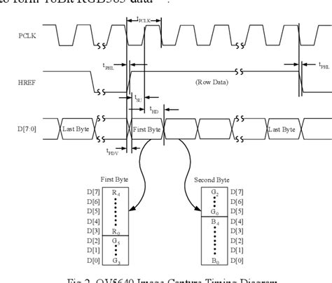 Figure 2 From Design And Fpga Implementation Of Optical Fiber Video