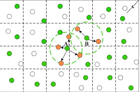 Division Of The Grid And Selection Of The Representative Node