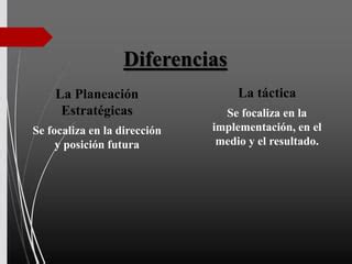 Planificación Táctica Operacional Pptx