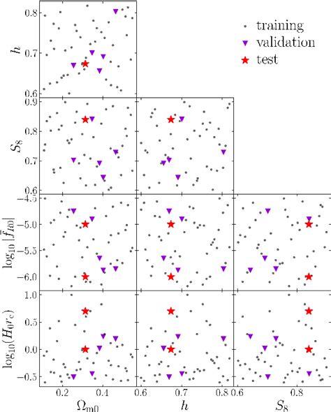 Table 1 From An Emulator Based Halo Model In Modified Gravity I The Halo Concentration Mass