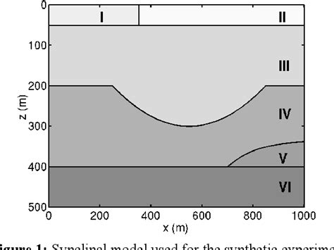 Figure 1 From P222 Source And Receiver Equalization Using Reciprocity
