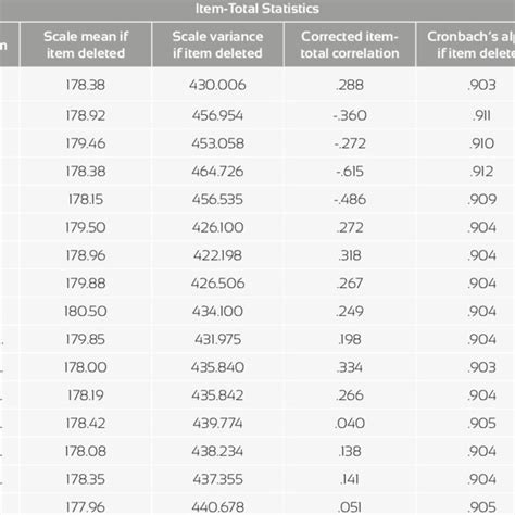 Landis And Koch Kappas Benchmark Scale Download Table