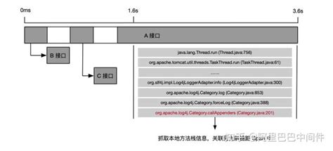 使用篇丨链路追踪（tracing）其实很简单：请求轨迹回溯与多维链路筛选 知乎