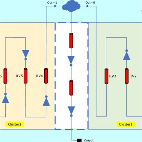 Illustration Of Signal Conflict In The Overlap Region Of Two Distinct