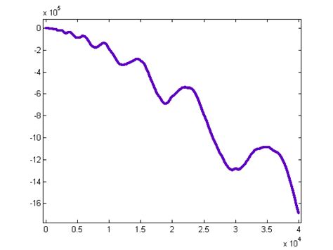 Analogous Function Of L X Download Scientific Diagram