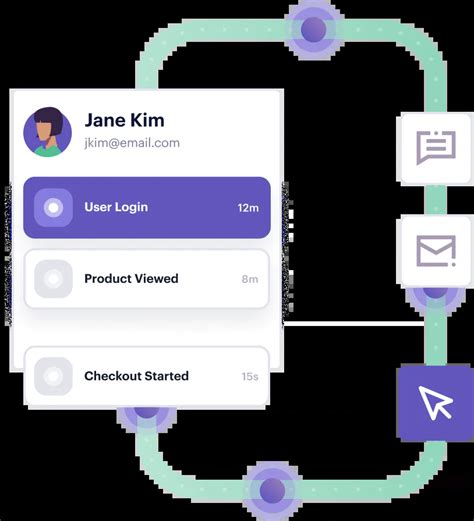 Unify Your Customer Data And Experience With Segment Twilio Twilio